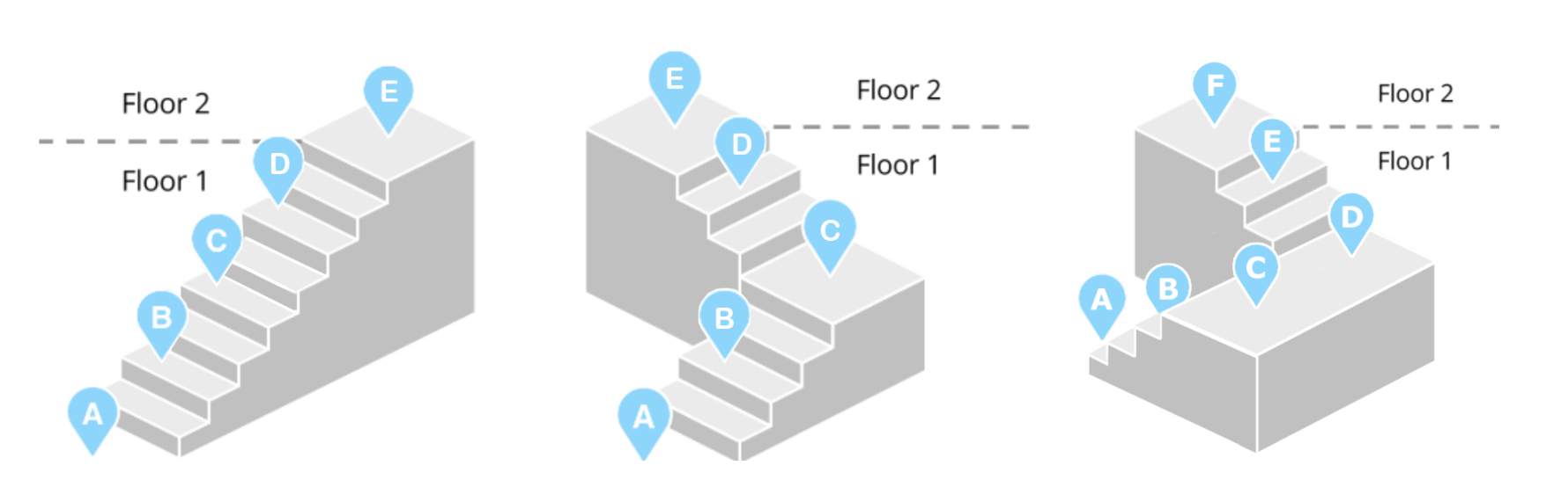 How to Scan Stairs & Multiple Floors