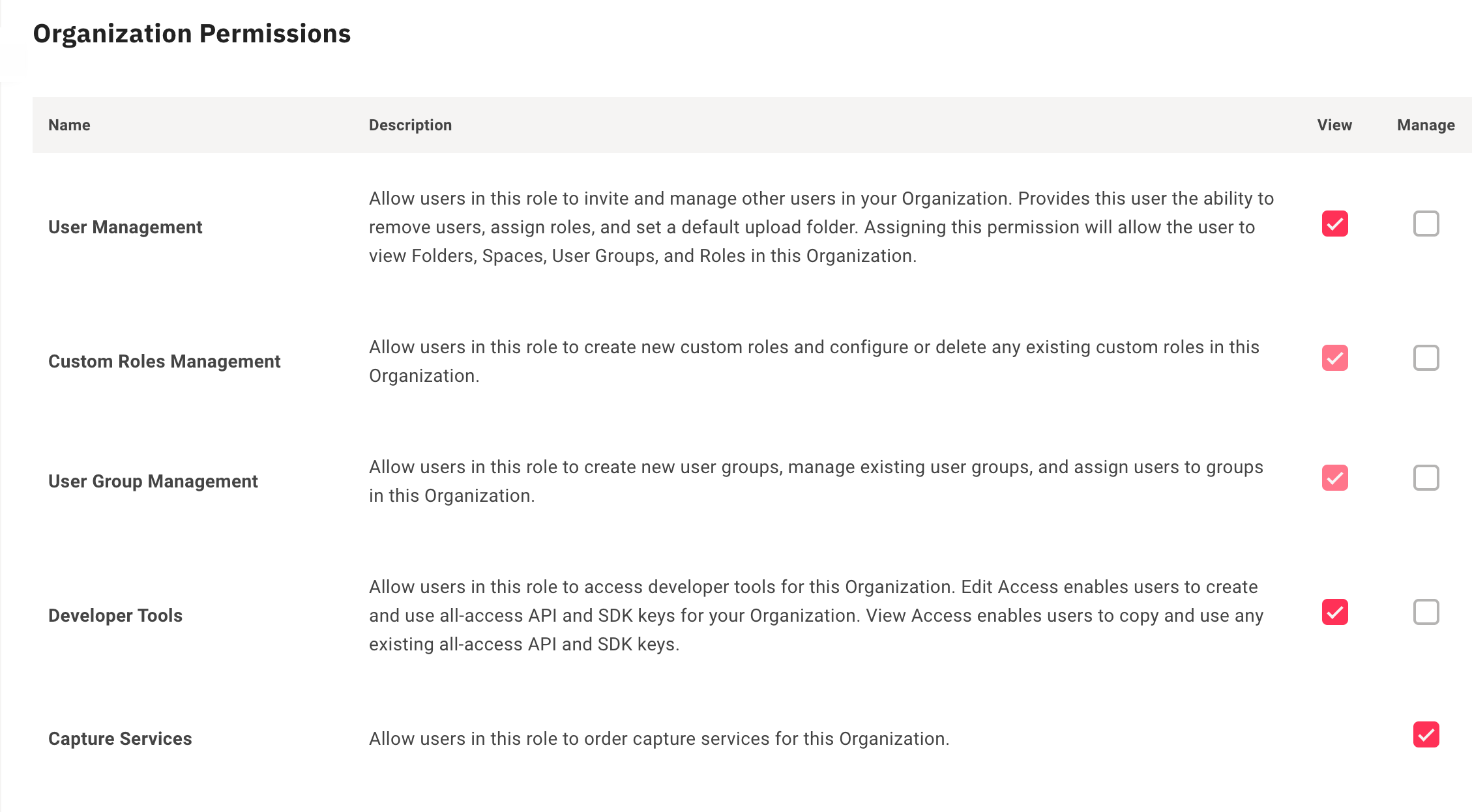 Configure Custom User Roles