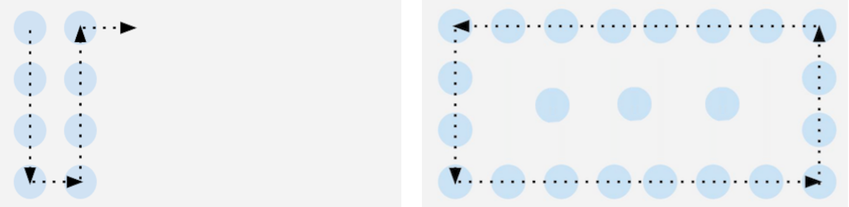 Scanning Large, Empty, or Repetitive Spaces