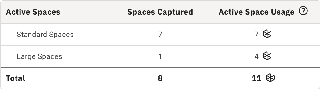 See Details on the Usage Tab