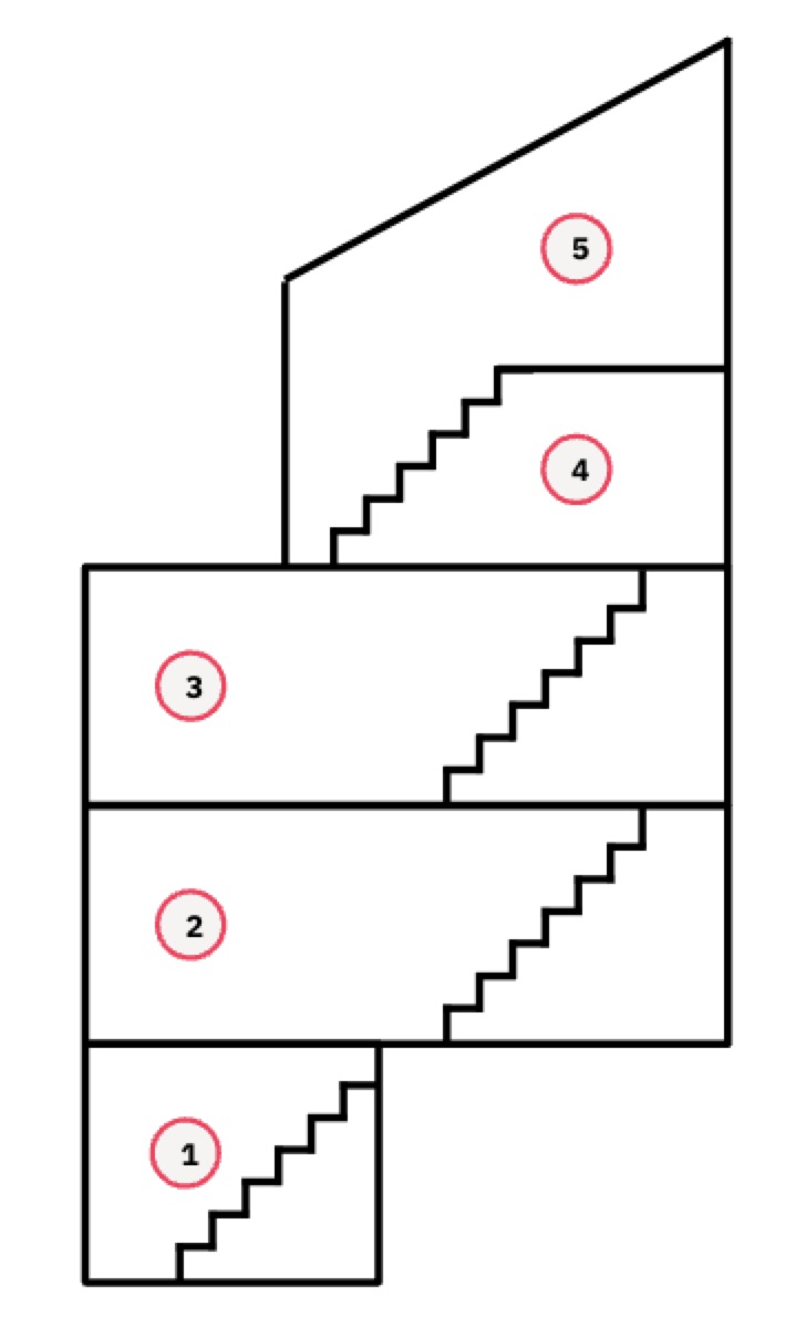Floor Detection Controls