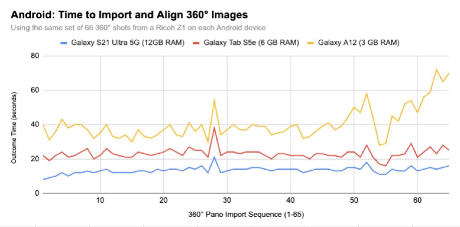 Mobile Device Performance Factors